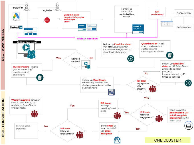 Sherpa | Invenio + SAP Case Study